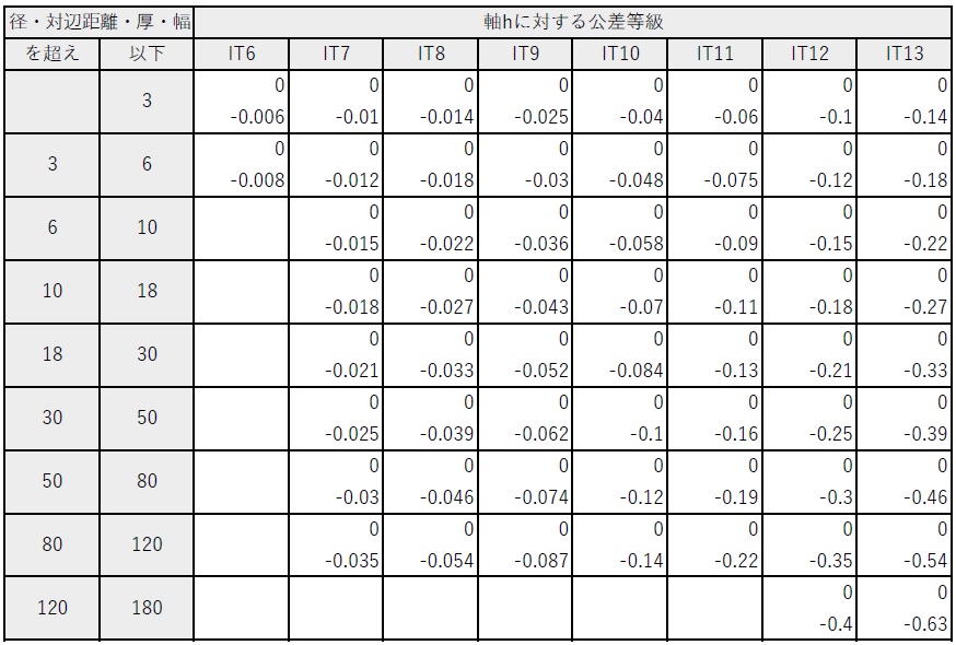 みがき棒鋼とは何か。みがき棒鋼のサイズや公差についてのまとめ