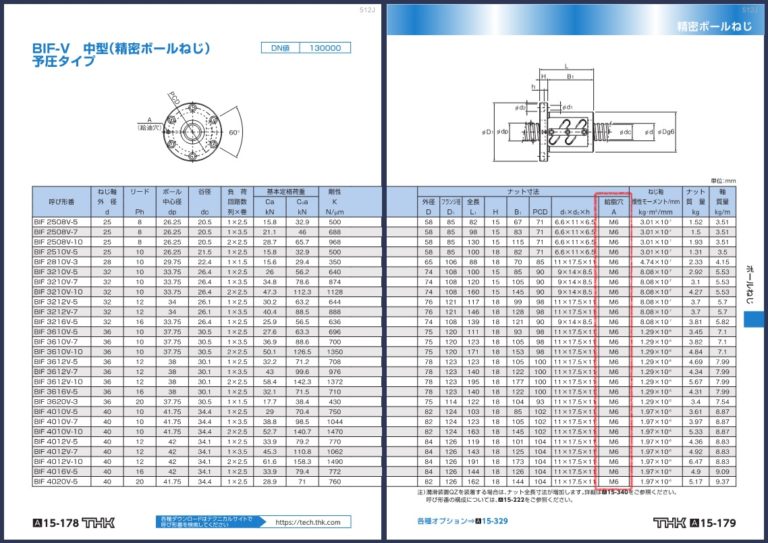 THKグリースニップルのCADデータを取得する方法