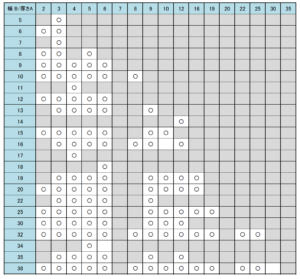 SUS304のフラットバー規格寸法