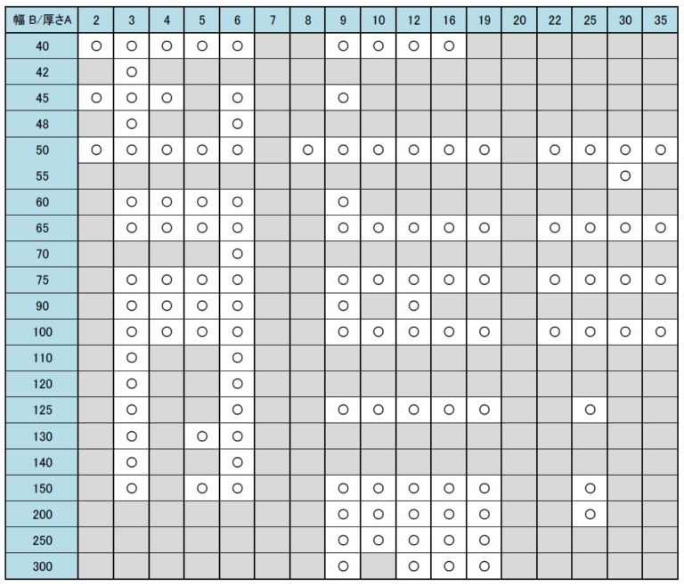 SUS304・316・303のフラットバー規格寸法