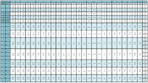 よく使う「はめあい公差（JIS B 0401 抜粋）」