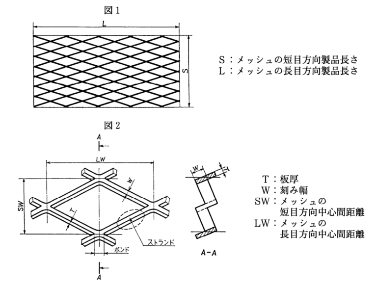 エキスパンドメタル（規格・寸法・重量）