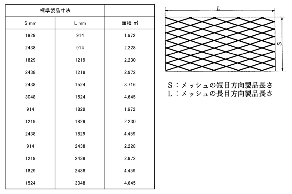 エキスパンドメタル（規格・寸法・重量）