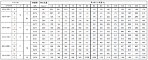 JIS G 3192：等辺山形鋼（通称アングル）の寸法 - 機械設計者のメモ